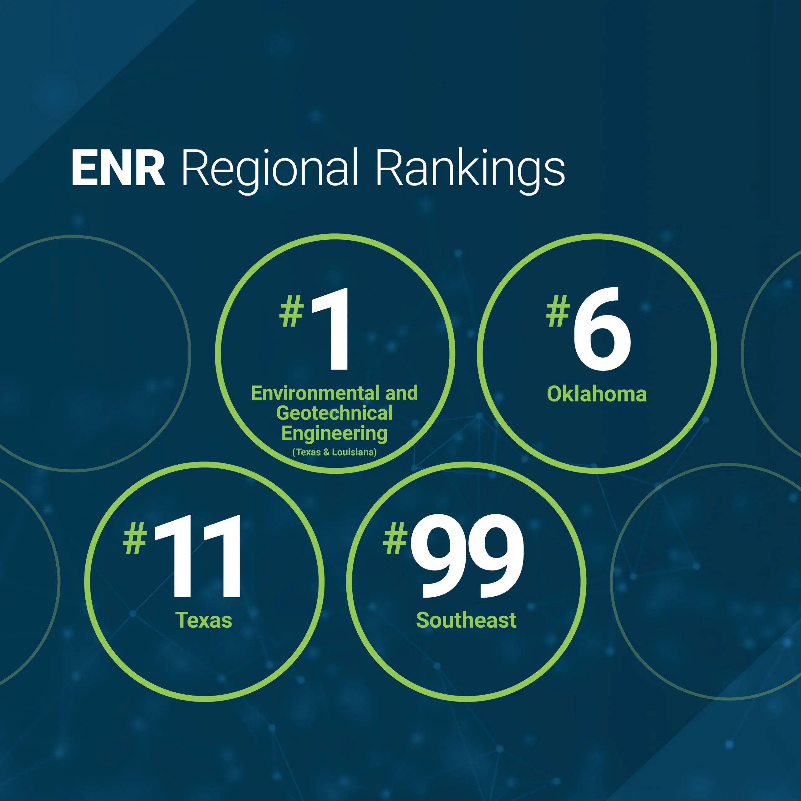 Ranked #1 in Environmental and Geotechnical Market Sector