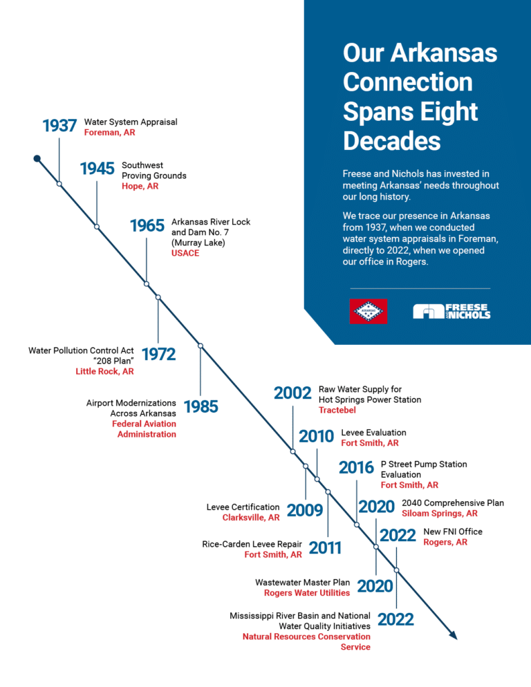 Our Arkansas Connection Spans Eight Decades - Freese and Nichols