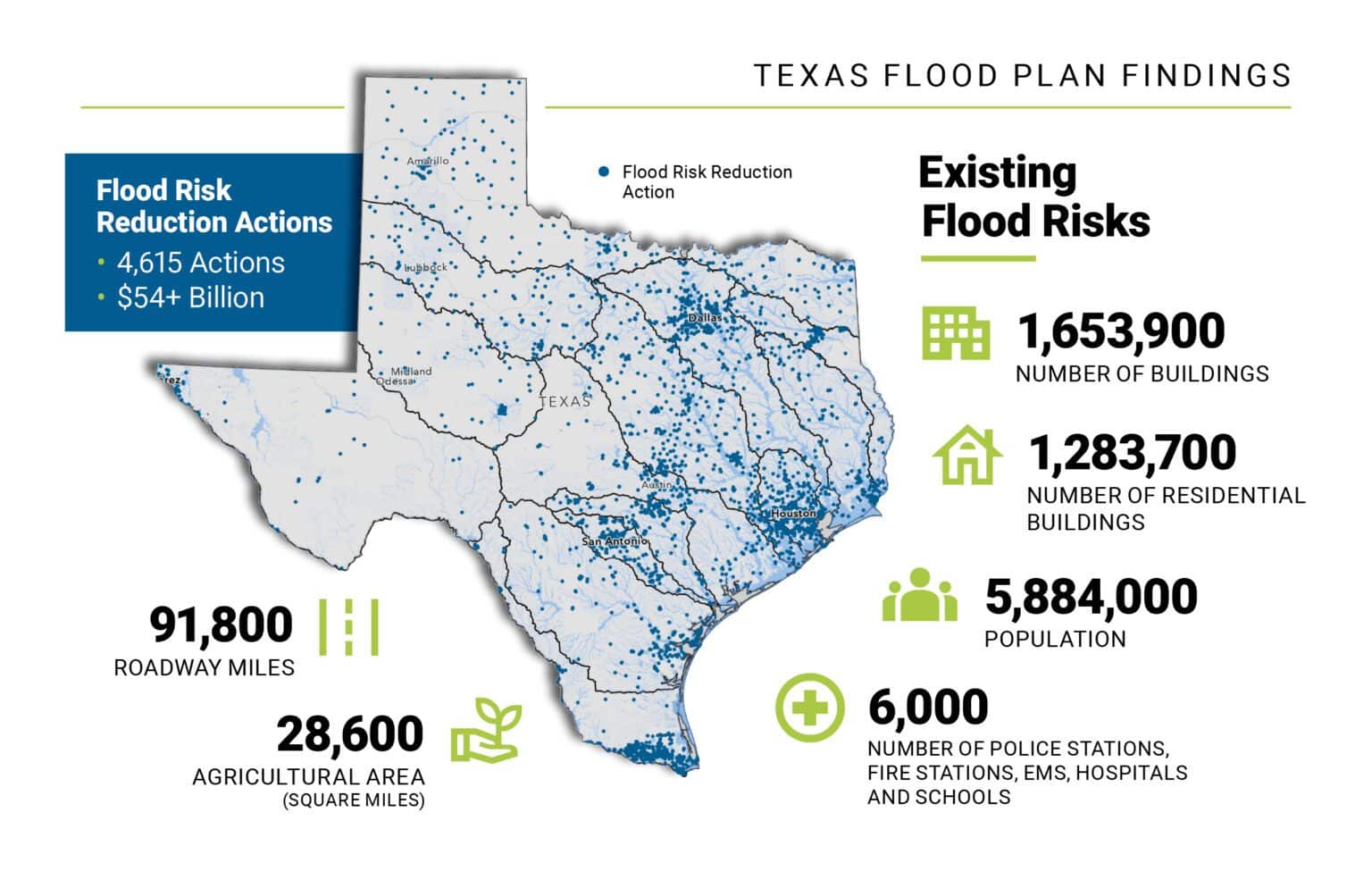 Freese and Nichols Wins Award for Innovative Flood Planning