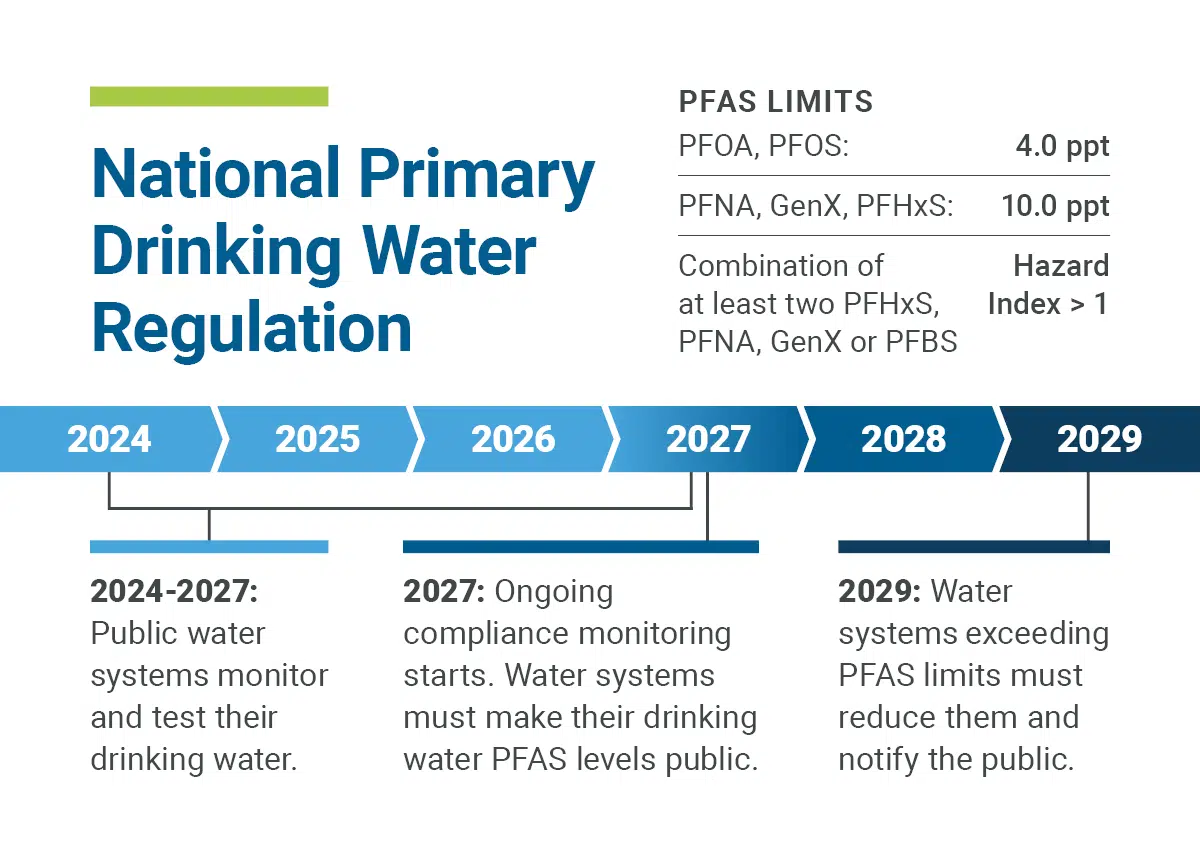 Per-and Polyfluoroalkyl Substances (PFAS) - Freese and Nichols