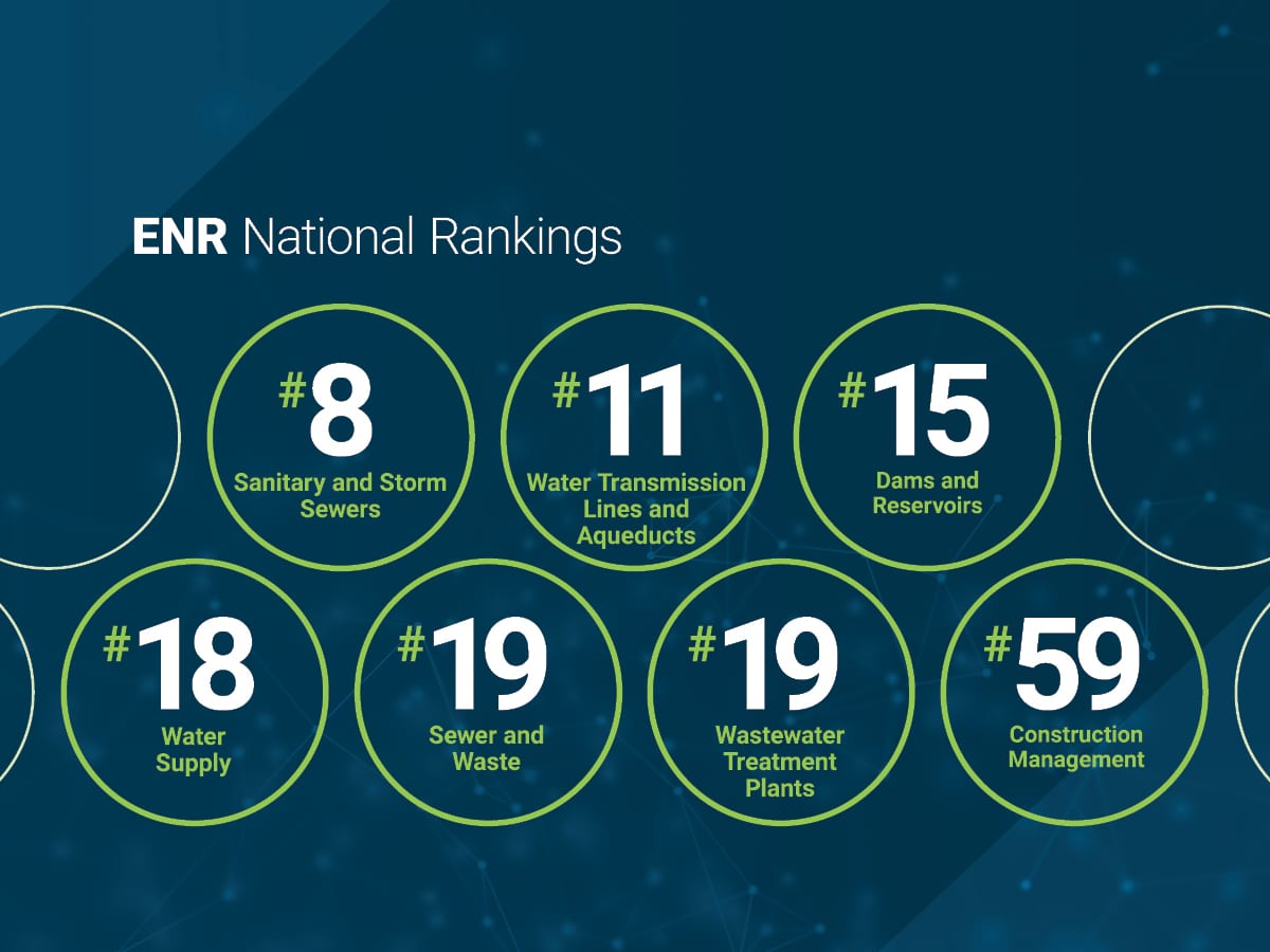 ENR Ranks Us Among the Nation's Top 20 for Six Market Sectors